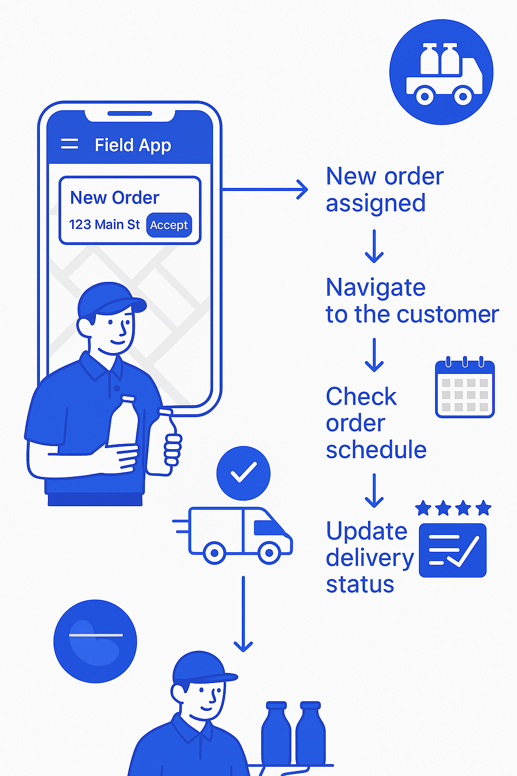 Rekart | Subscription management platform for milk, grocery and food ...