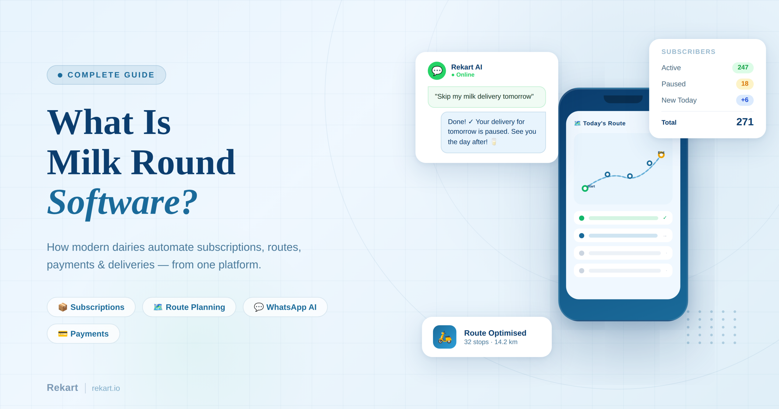 What Is Milk Round Software? A Complete Guide for Local Dairies